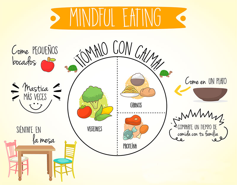 Qué es la alimentación consciente • Alimentación Consciente