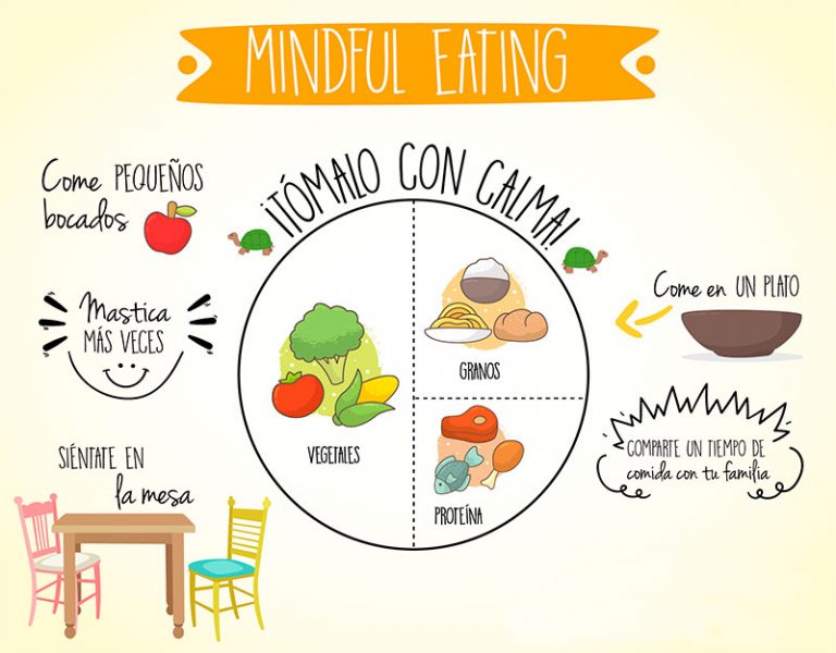 Qué es la alimentación consciente • Alimentación Consciente Qué es la alimentación consciente • Alimentación Consciente